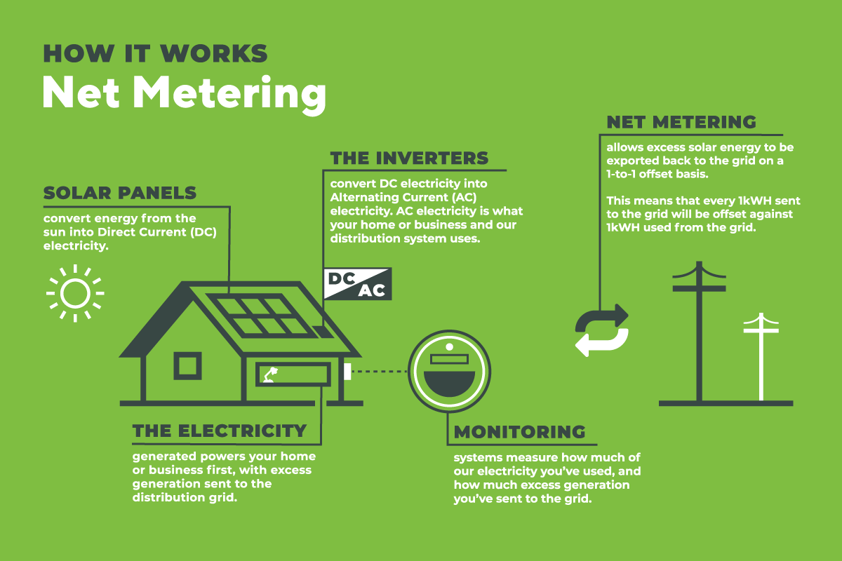 Demystifying Net Metering: A Bright Idea for Solar Energy Users - Sun Solar Demystifying Net Metering: A Bright Idea for Solar Energy Users - Sun Solar